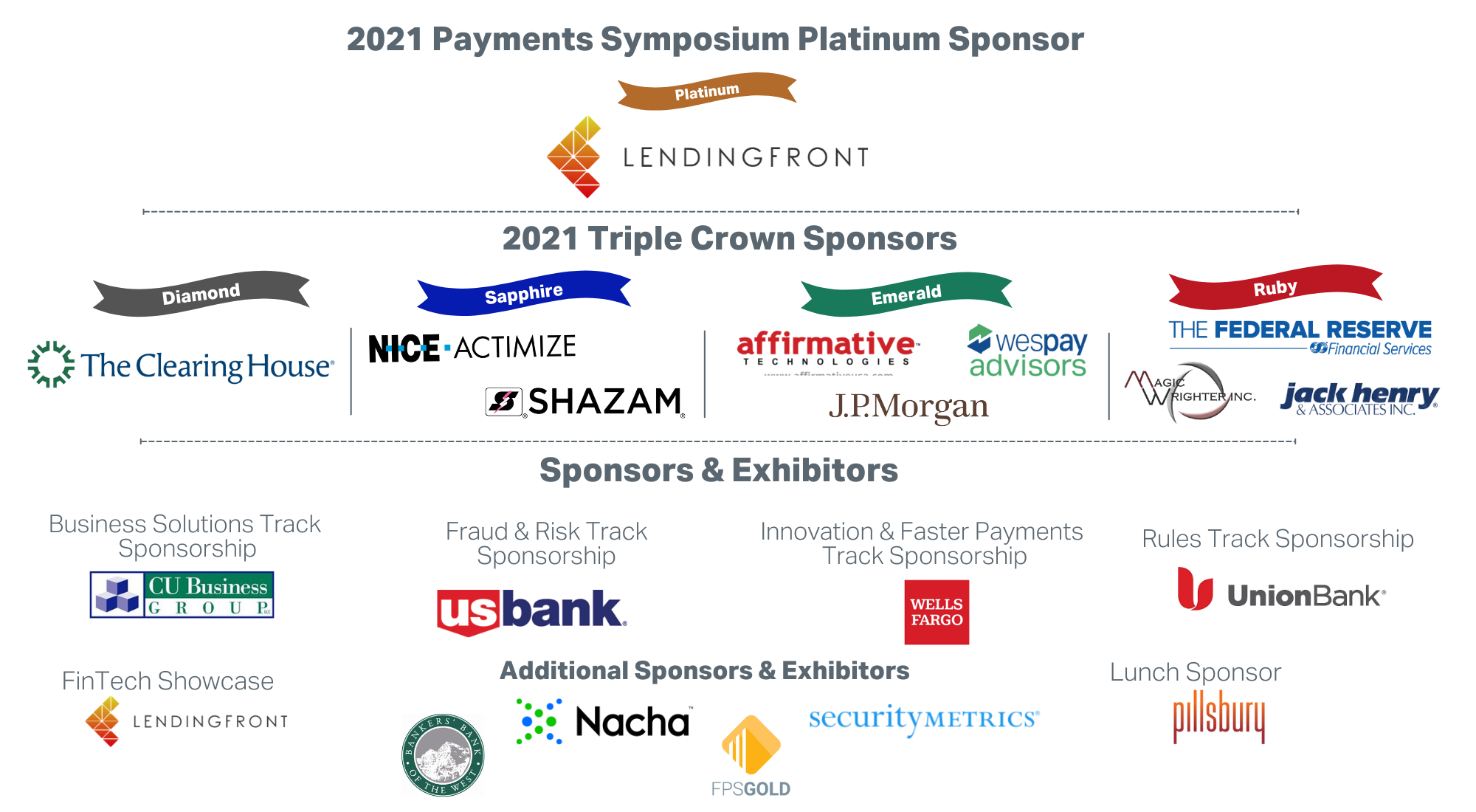 Payments Symposium